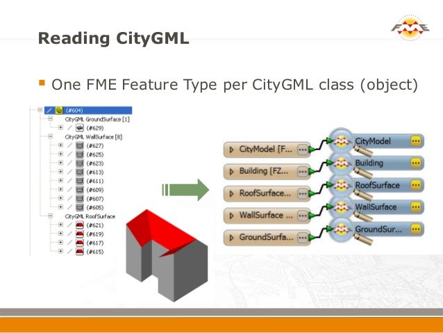How To Easily Read And Write Citygml Data Using Fme