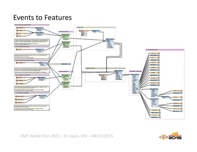 FME and Linear Referencing - Keeping the Product in the Pipelines | PPT