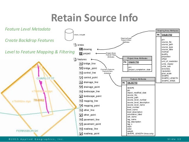 Using Fme For Interoperability Between Gis And Non Gis Systems