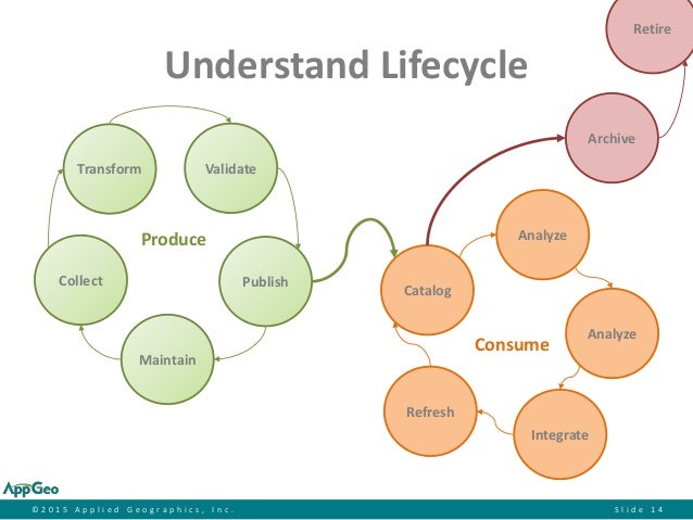 Using Fme For Interoperability Between Gis And Non Gis Systems