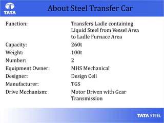 FMEA of steel transfer car | PPTX
