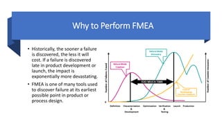 FMEA | PPTX