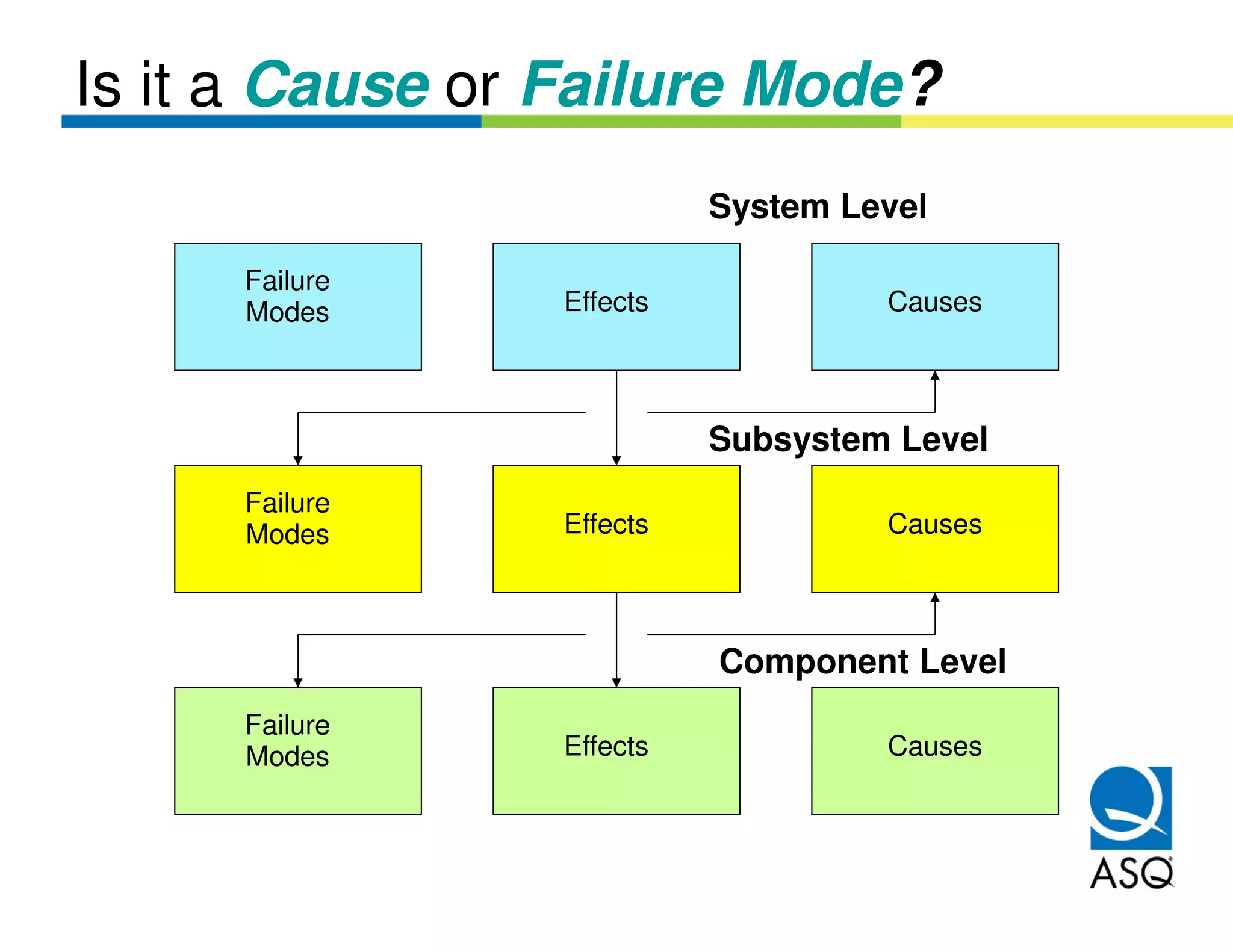 Fmea presentation | PDF