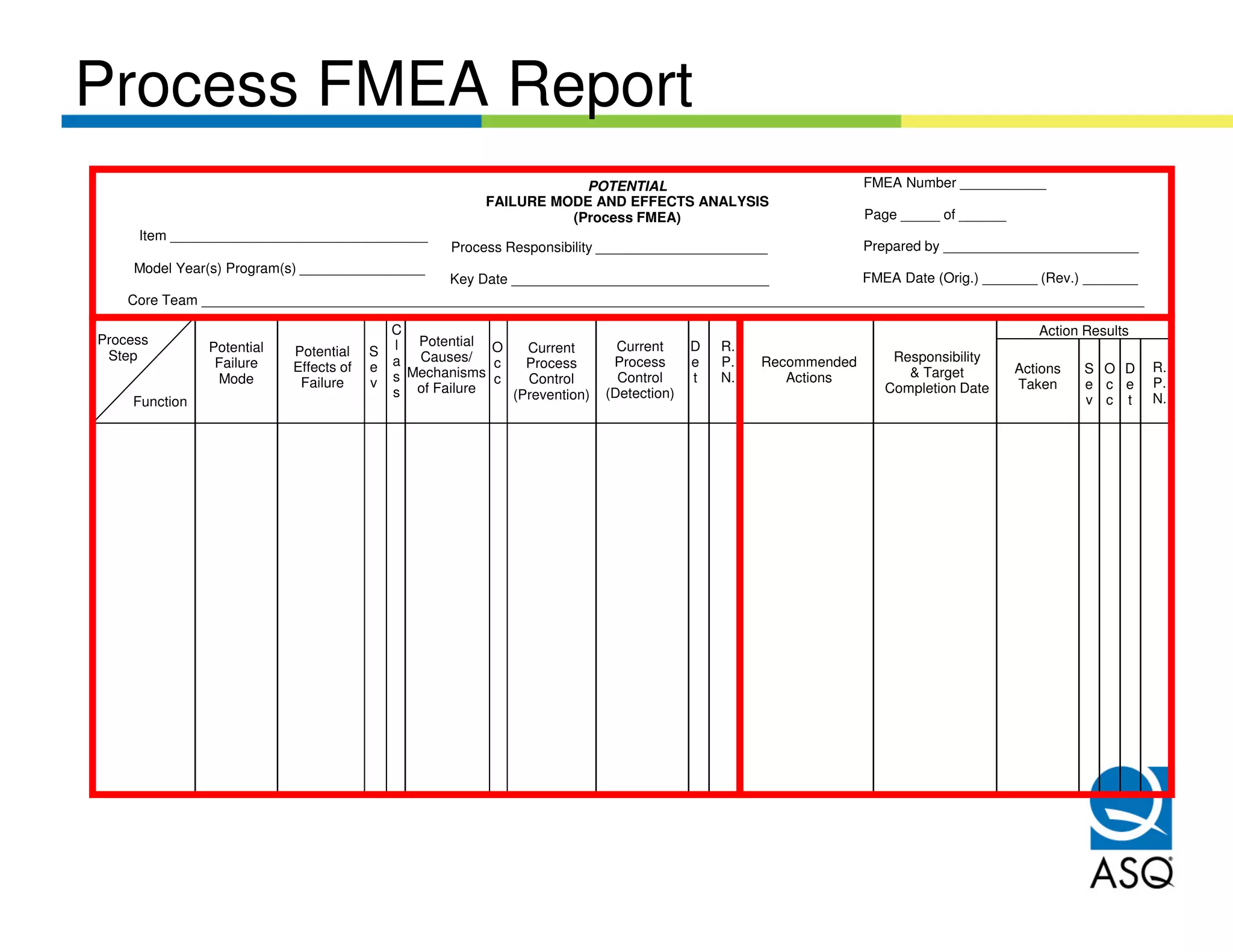 Fmea presentation | PDF