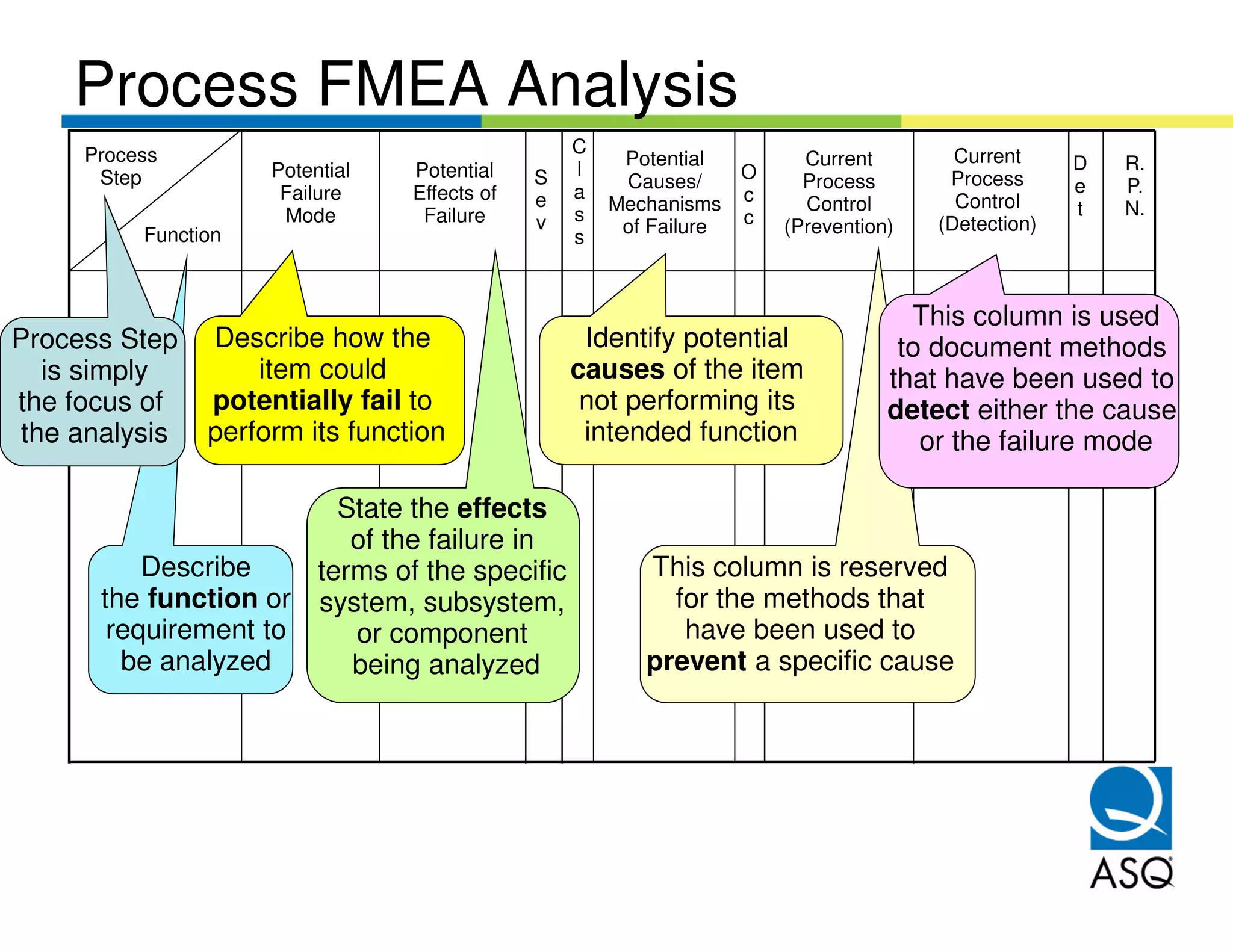 Fmea presentation | PDF