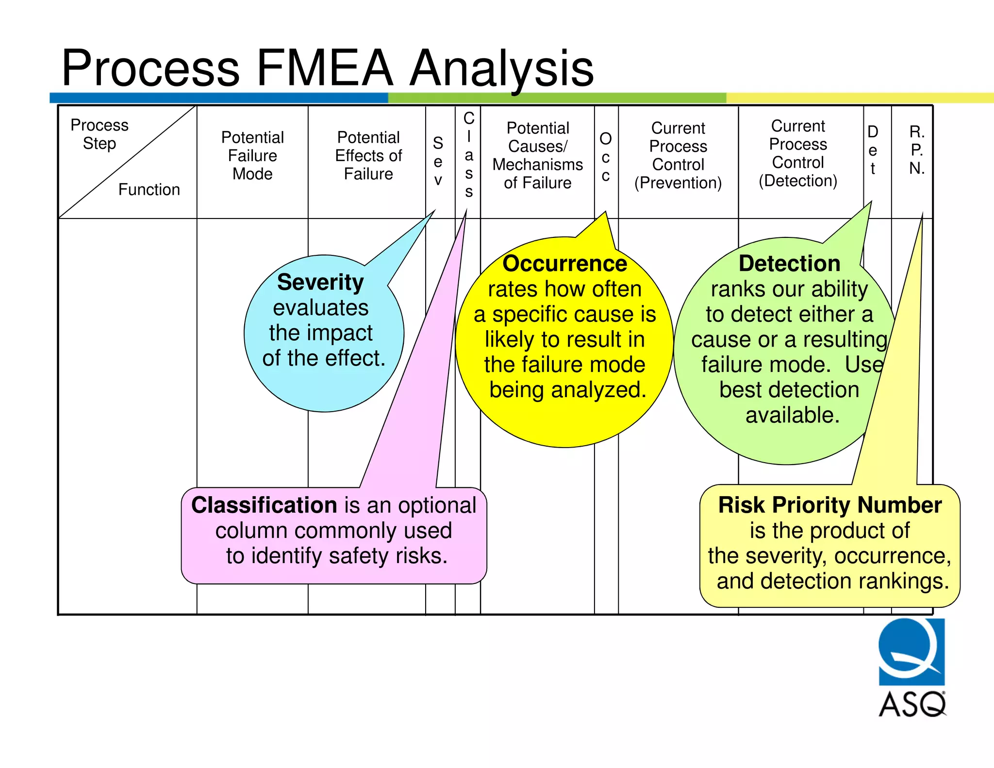 Fmea presentation | PDF