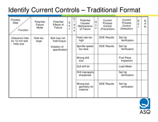 Fmea presentation | PDF
