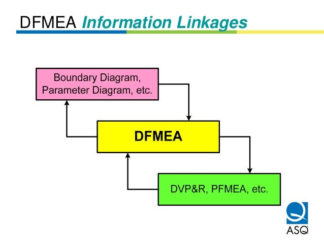 Fmea presentation