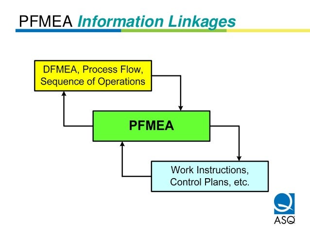 Fmea presentation