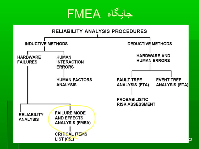 FMEA presentation | PPT