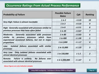 Fmea Presentation 2 | PPSX