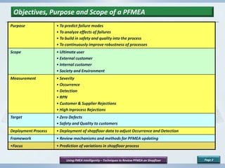 Fmea Presentation 2 | PPSX