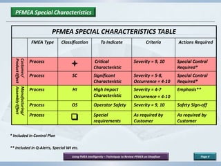 Fmea Presentation 2 | PPSX