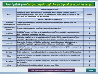 Fmea Presentation 2 | PPSX
