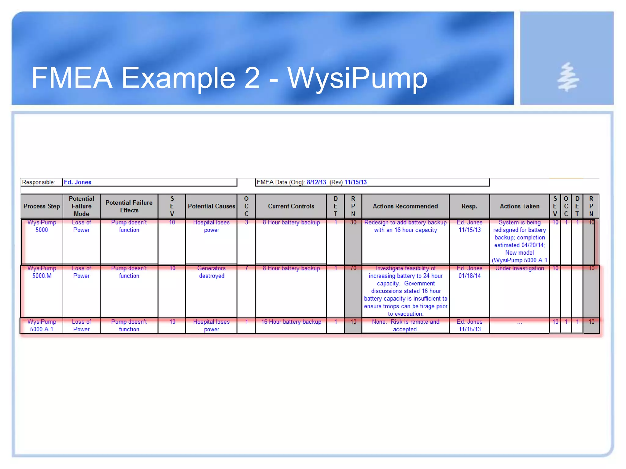 FMEA RCA Risk Management webinar | PPT