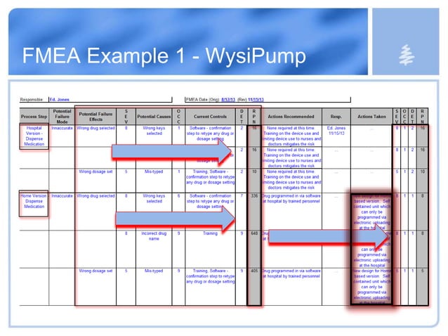 FMEA RCA Risk Management webinar | PPT