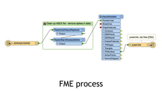 FME User Stories from Around the World | PPT