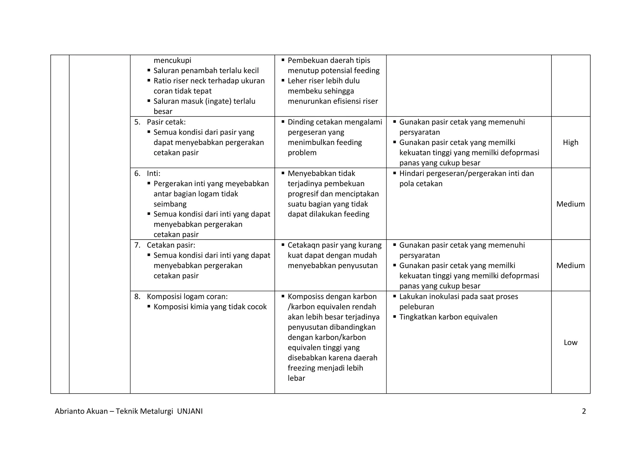 Fmea shrinkage casting defect aa | PDF