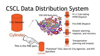 FME Applications in New York City GIS | PPT