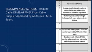 Failure Mode and Effect Analysis | PPTX