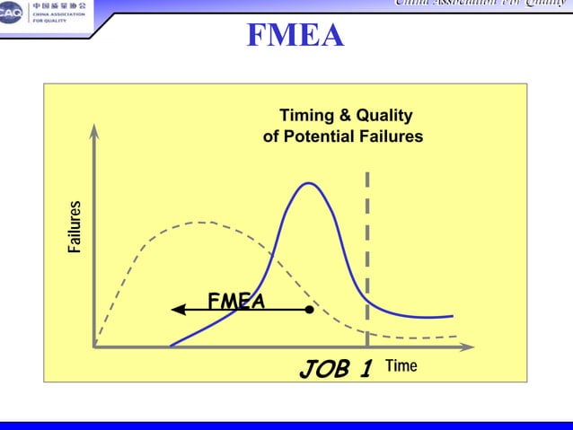 Fmea training material | PDF | Manufacturing Industry | Industries