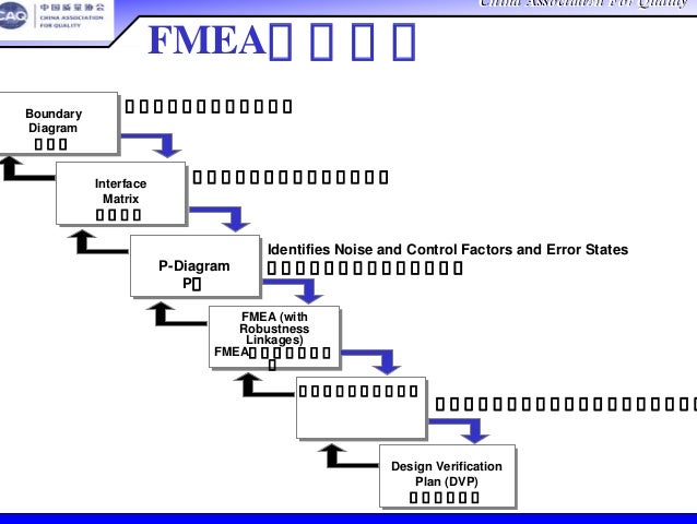 Fmea training material