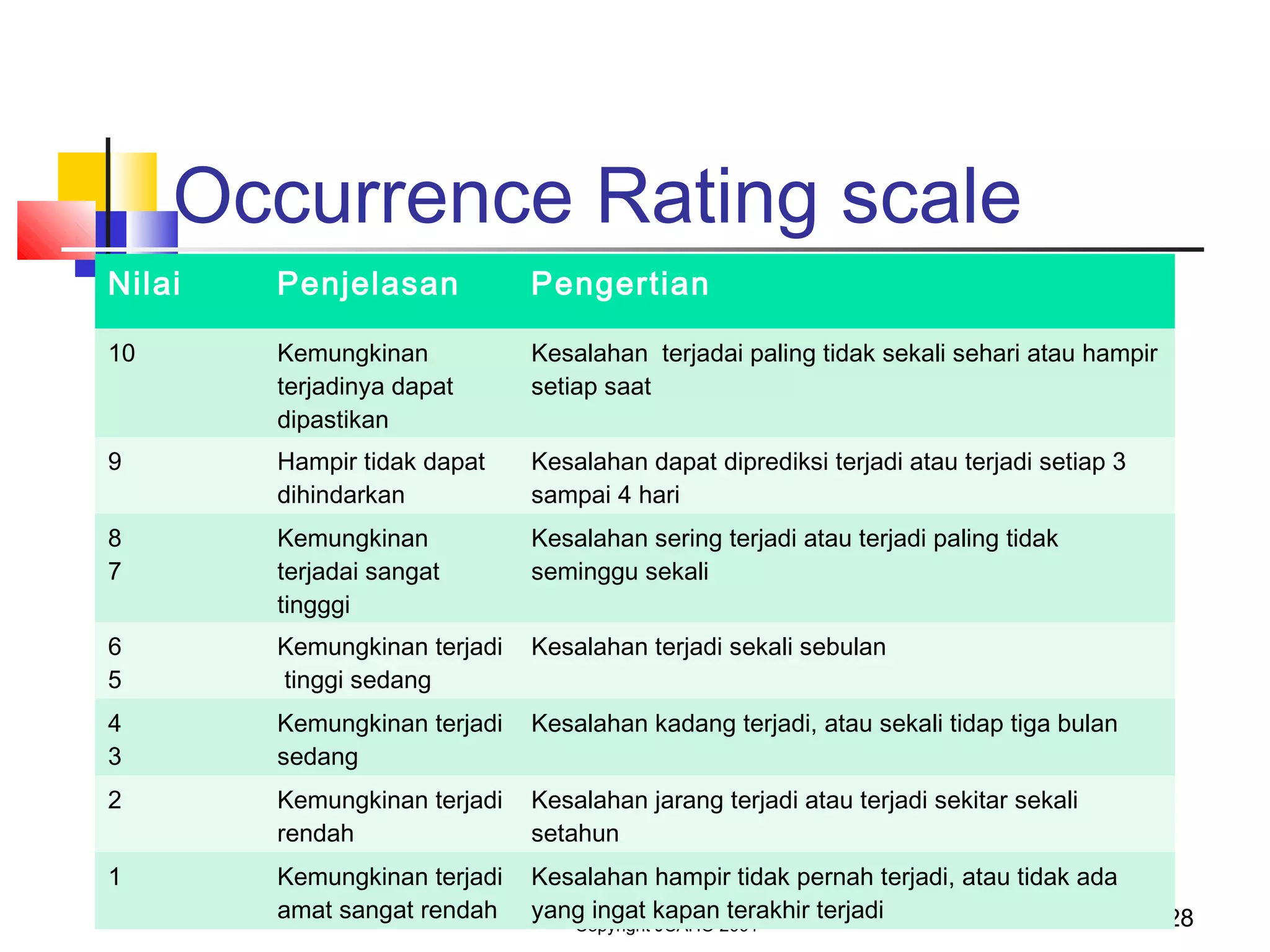 Fmea untuk akreditasi | PPT