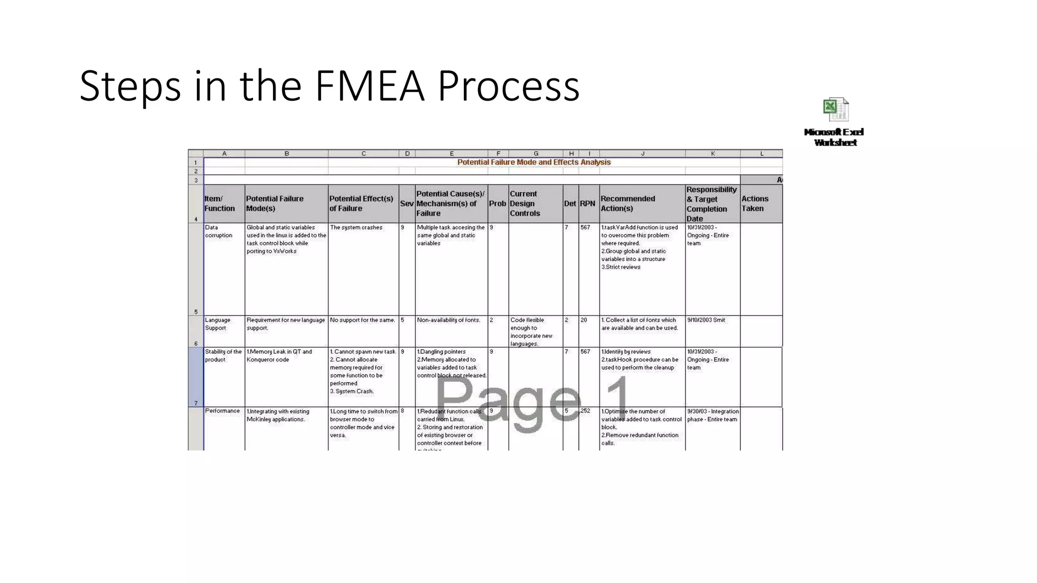 Fmea v1 | PPT