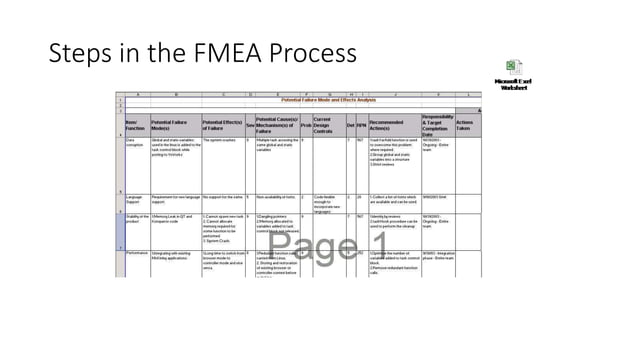 Fmea v1 | PPT