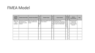 Fmea v1 | PPT