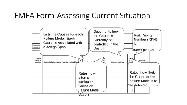 Fmea v1 | PPT