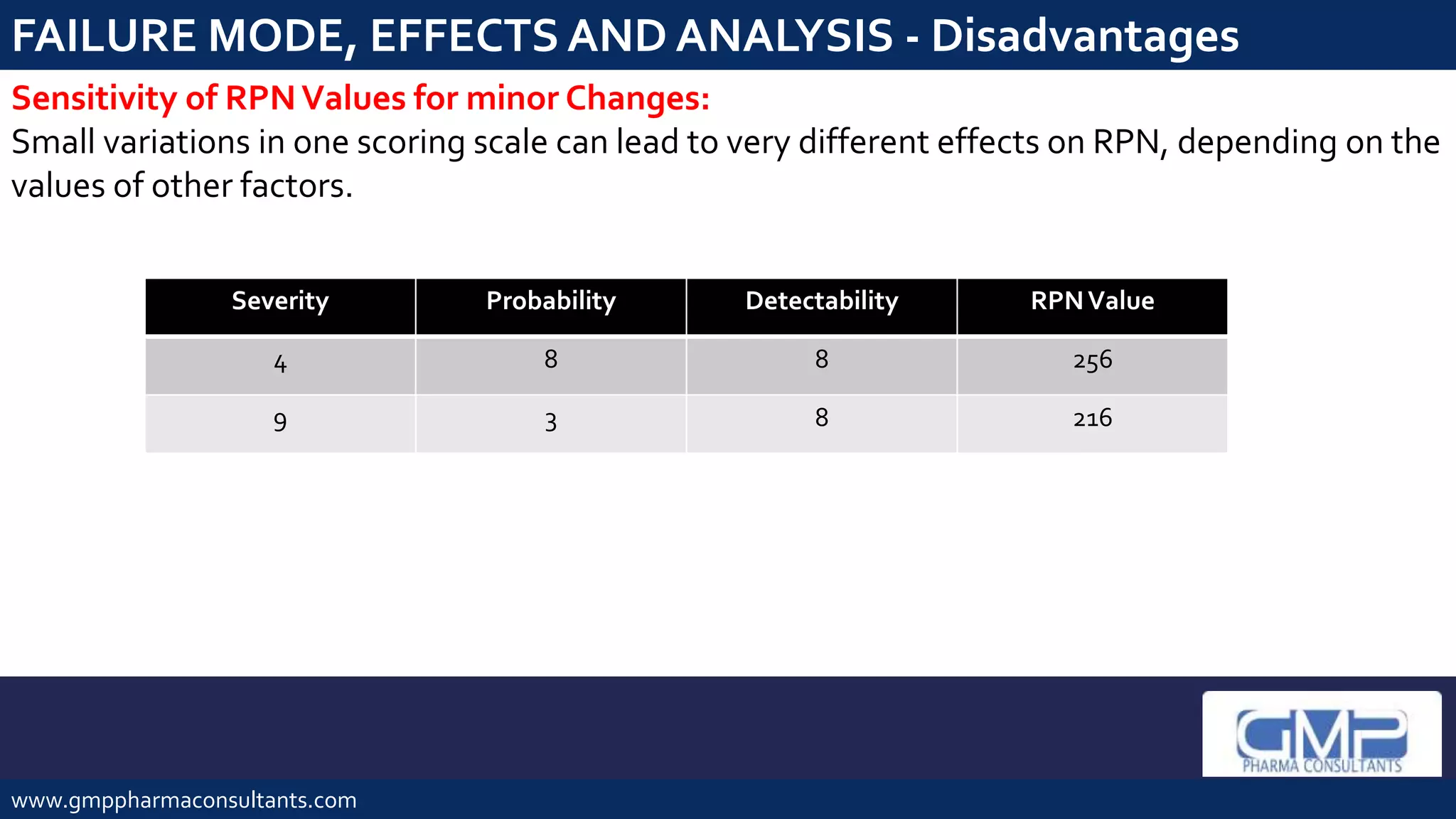 FAILURE MODE EFFECTS ANALYSIS vs FAULT TREE ANALYSIS | PPTX