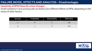 FAILURE MODE EFFECTS ANALYSIS vs FAULT TREE ANALYSIS | PPTX