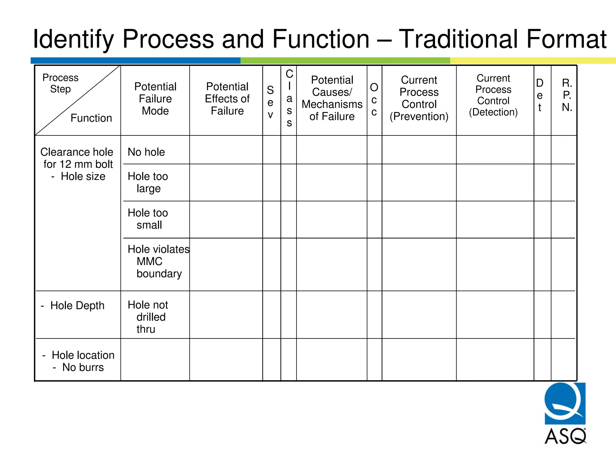 FMEA practice guide for Automotive industry in India only.pdf