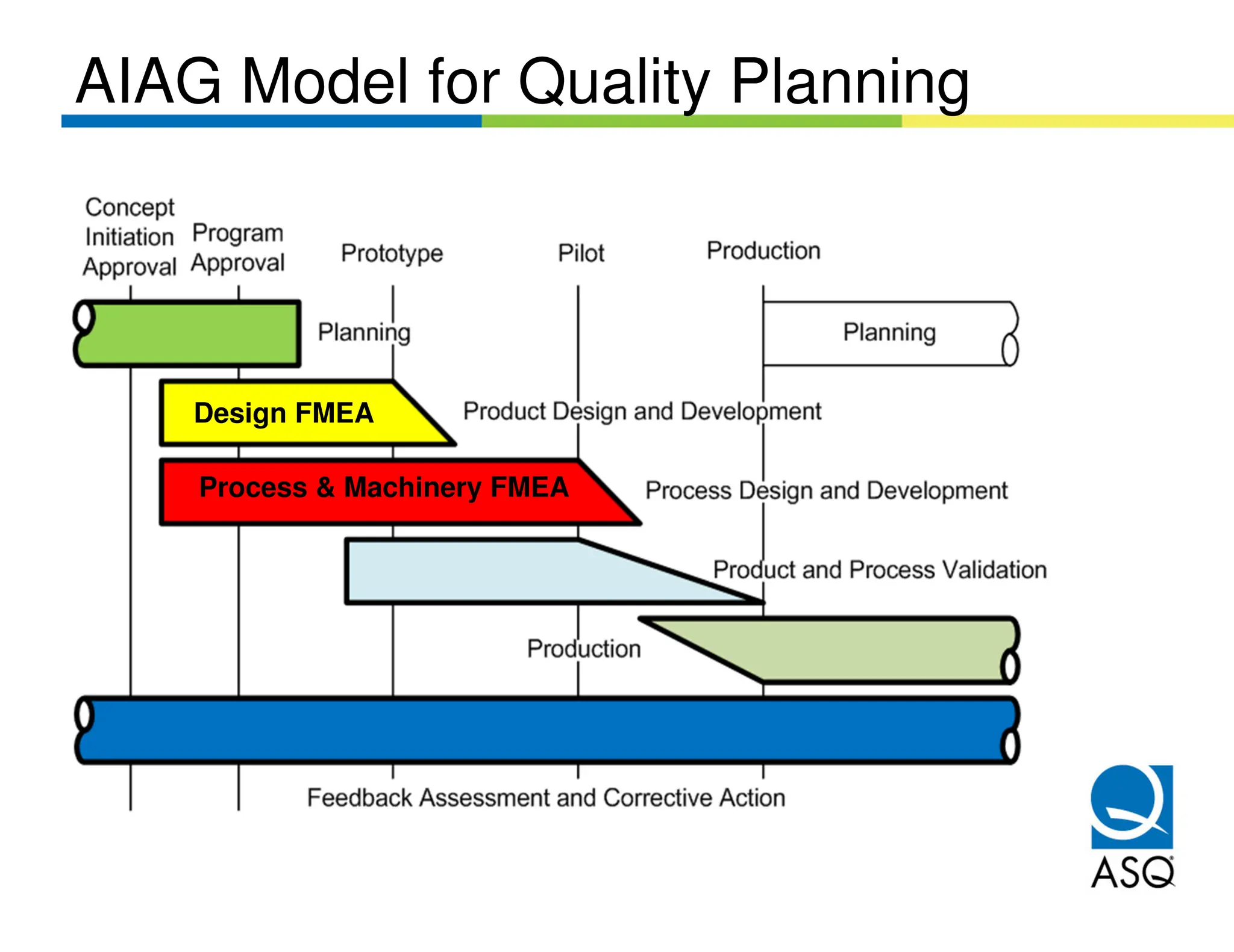 FMEA practice guide for Automotive industry in India only.pdf