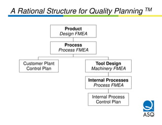 FMEA practice guide for Automotive industry in India only.pdf