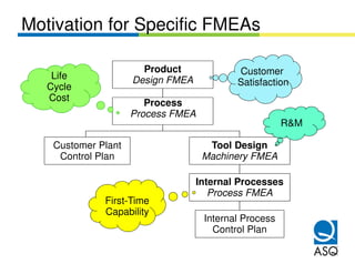 FMEA practice guide for Automotive industry in India only.pdf