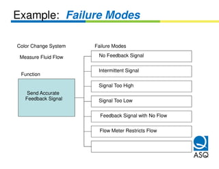 FMEA practice guide for Automotive industry in India only.pdf