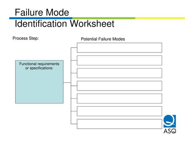 FMEA practice guide for Automotive industry in India only.pdf