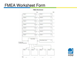 FMEA practice guide for Automotive industry in India only.pdf