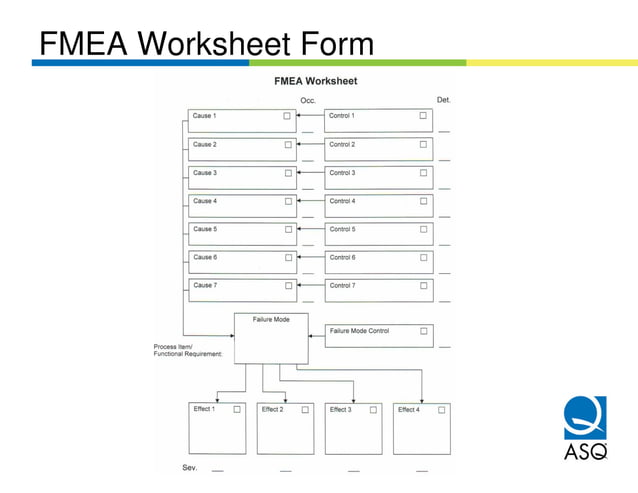 FMEA practice guide for Automotive industry in India only.pdf