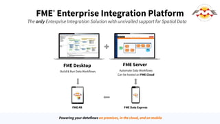 FME 2021.2: Conquer New Data Challenges with FME Cloud and FME Mobile | PPT