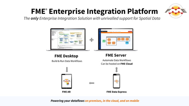 FME 2021.2: Conquer New Data Challenges with FME Cloud and FME Mobile ...