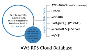 FME Cloud Tips for Success | PPT
