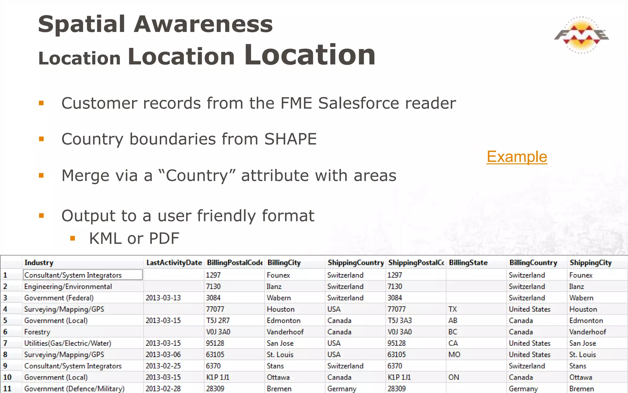 FME and Data Analytics | PPTX