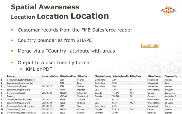 FME and Data Analytics | PPT