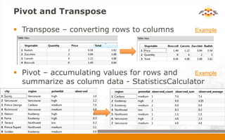 FME and Data Analytics | PPT
