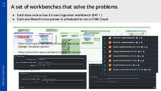FME Driven Metadata & Data Governance | PPT