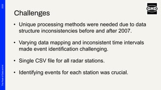 FME for Climate Data: Turning Big Data into Actionable Insights | PDF