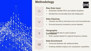 FME for Climate Data: Turning Big Data into Actionable Insights | PDF